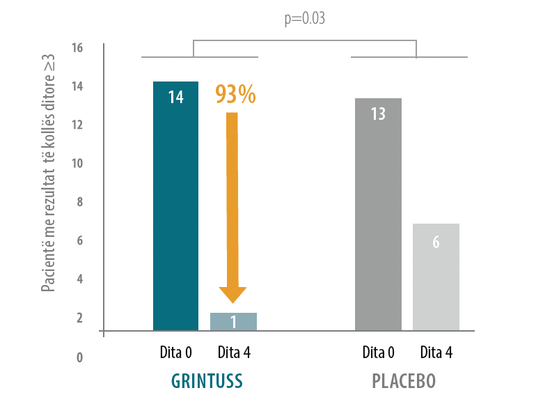 Grintuss Pediatric Shurup - Aboca